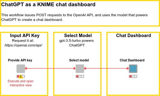 ChatGPT as a KNIME chat dashboard — NodePit
